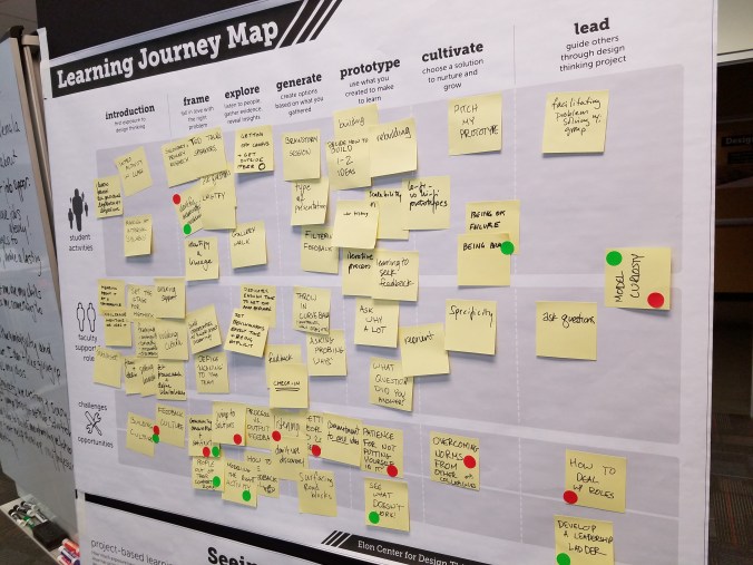 2018 Design thinking journey map | Madison's Avenue